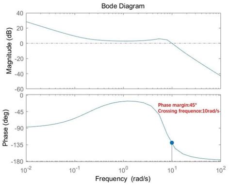 Fractal Fract Free Full Text Improved Particle Swarm Optimization Fractional System