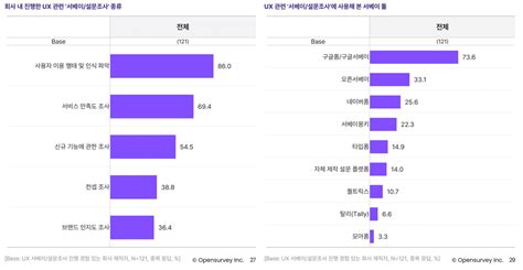 대기업·스타트업 Ux 리서치 실무자의 업무 방식 및 환경 비교 오픈서베이 블로그