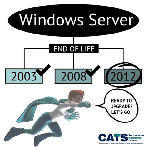 Up Next Windows Server 2012 End Of Life Nearing CATS Technology CATS Technology