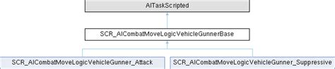 Arma Reforger Script Api Scraicombatmovelogicvehiclegunnerbase Interface Reference