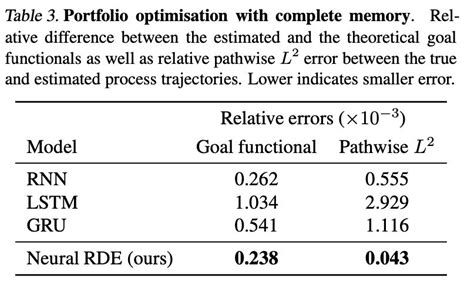 A Neural Rde Approach For Continuous Time Non Markovian Stochastic Control… Cristopher Salvi