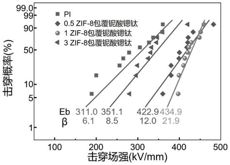 一种改性铌酸锶钛纳米片 聚酰亚胺基储能电介质复合材料的制备方法与流程