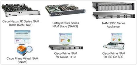 Cisco Prime Network Analysis Module Software Data Sheet Cisco