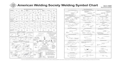Aws Weld Symbol Chart