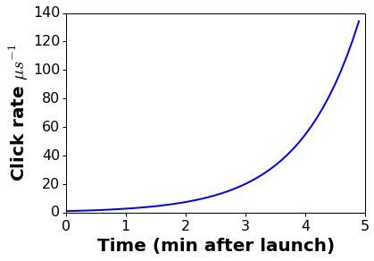 Label Graph Axes