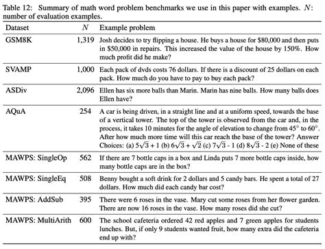 Chain Of Thought Prompting For Llms
