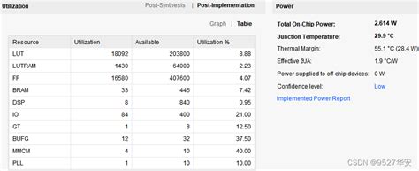 Fpga高端项目：fpga实现sdi视频编解码图像缩放udp视频网络传输 工程解决方案，提供工程源码和技术支持xilinx Sdi Ip核 Csdn博客