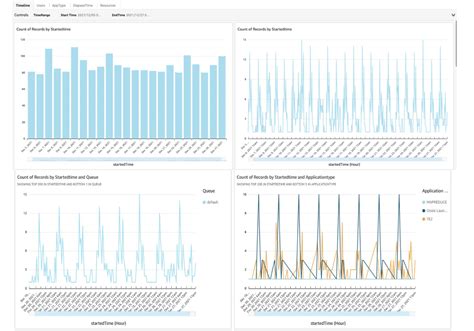 Deep Dive Into The Aws Proserve Hadoop Migration Delivery Kit Tco Tool