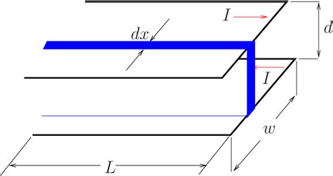 A Parallel Plate Inductor Can Be Split Into Infinitesimal Inductors Download Scientific Diagram