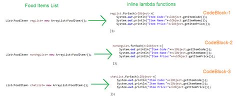 What Is The Real Use Of Java8 Consumer And Supplier Functional Interfaces With Examples