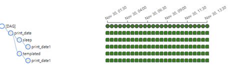 task how set airflow dag concept scheduling stack overflow