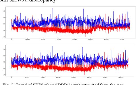 Figure 1 From Multiple Feature Extraction Based On Ppg Signal To