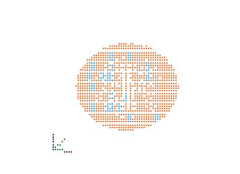 3d Quiver · Plots