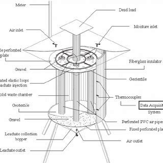 General Laboratory Set Up Download Scientific Diagram