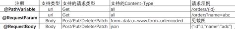 Spring Boot Postget请求的参数校验springboot Get参数校验 Csdn博客