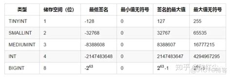 Decimal对应的java类型 Decimal对应的实体类mob6454cc786d85的技术博客51cto博客
