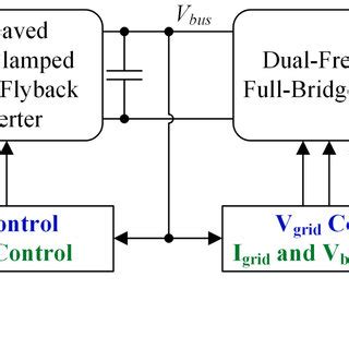 Waveforms Of The Switches Showing A Zero Voltage Switching ZVS And Download Scientific
