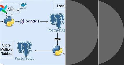 List Data Engineering Curated By Nereyes Medium