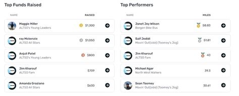 Anjuli Patel On Linkedin May Is National Mobility Awareness Month I