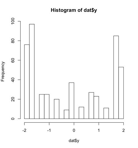 Selecting A Likelihood For My Model—dependent Variable Is Distributed U