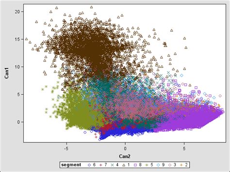 Solved Linkage Clustering Sas Support Communities