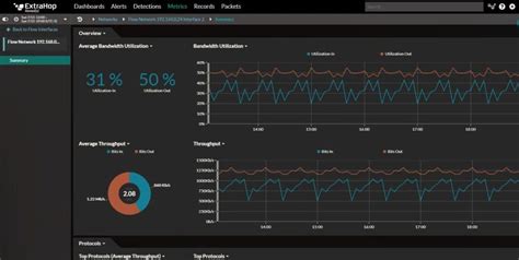 Best Network Throughput Monitoring Testing Tools Paid Free