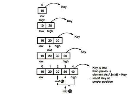 Advance Algorithm Analysis And Design