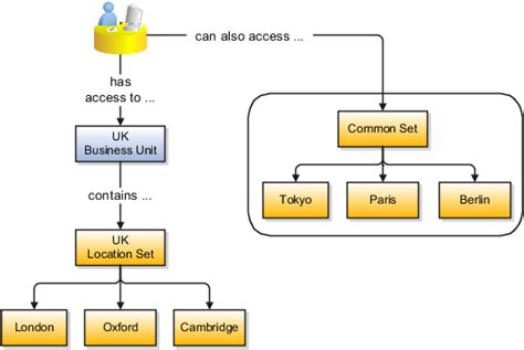 Oracle Fusion Applications Product Information Management Implementation Guide