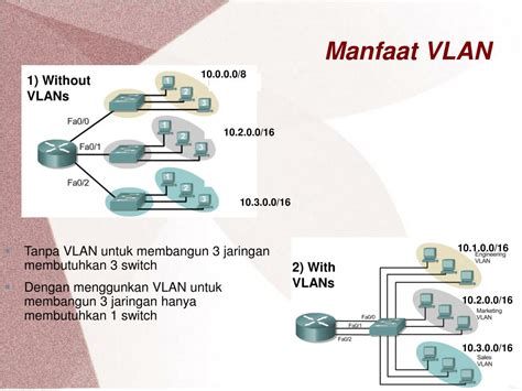 PPT Definisi VLAN PowerPoint Presentation Free Download ID 5755229