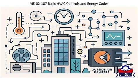 Recorded Webinar Basic Hvac Controls And Energy Codes