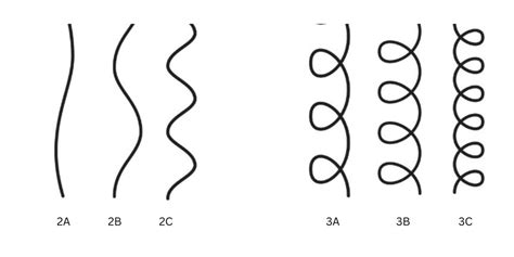 Wavy Vs Curly Hair Understanding The Differences And Why It Doesnt