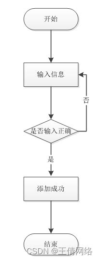 【附源码】计算机毕业设计java政府机关门禁管理系统设计与实现java门禁管理要实现什么功能 Csdn博客
