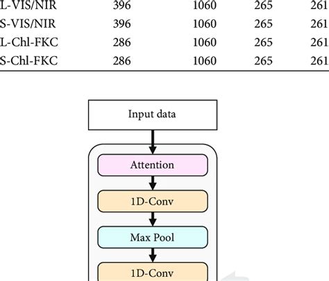 Descriptions Of The Dataset Data Source Number Of Features Number Of
