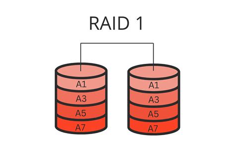 Mastering Raid How Many Drives In Each Raid Level