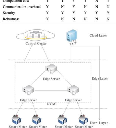 Figure 10 From Edge Blockchain Assisted Lightweight Privacy Preserving