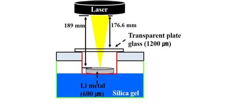 Schematic Of Validation Experiments Download Scientific Diagram