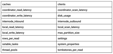 Leveraging Virtual Tables In Apache Cassandra 40 Building The Open Data Stack