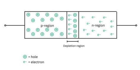 Tunnel Diode Geeksforgeeks