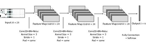 CNN Structure Figure 1 As Input Download Scientific Diagram