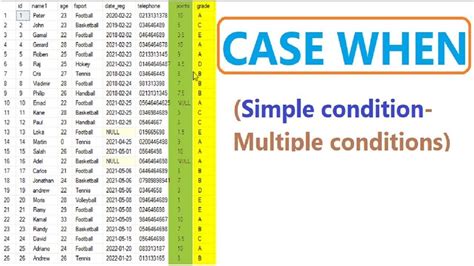 How To Use Case Expression Instead Of Iif Function Simple Multiple