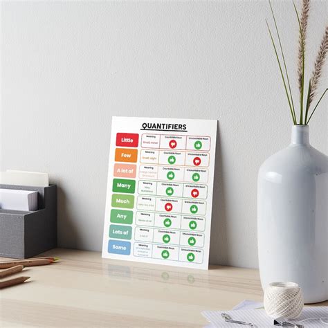 Quantifiers Poster English Language Grammar Grammar Chart For