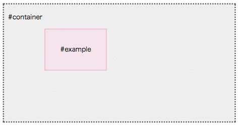 Jquery Positionleft で配置した要素の Positionright の位置を計算する ｜ Memocarilog