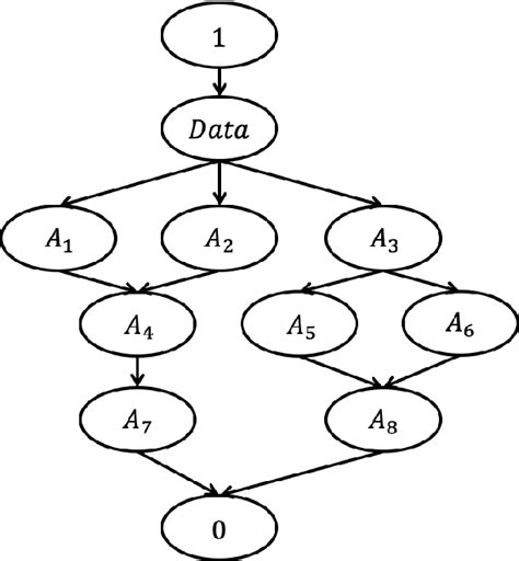 Dynamic Task Allocation For Robotic Network Cloud Systems