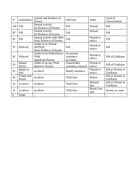 Ambulation Pdf Clinical Medicine Diseases And Disorders