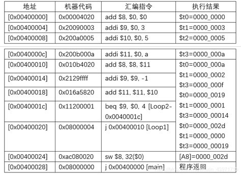 杭电计算机组成原理课程设计 实验十三 实现r I J型指令的cpu设计实验jcpuiu Csdn博客 杭电计算机组成原理课程设计 实验十三 实现r I J型指令的cpu设计实验jcpuiu Csdn博客