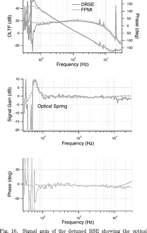 Figure 1 From Development Of A Frequency Detuned Interferometer As A Prototype Experiment For