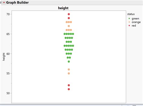 Solved Color Cells And Points Discretely Jmp User Community
