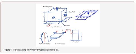 Calculation Of Dynamic Load Factor For Reinforced Concrete Slabs Subjected To Above Ground