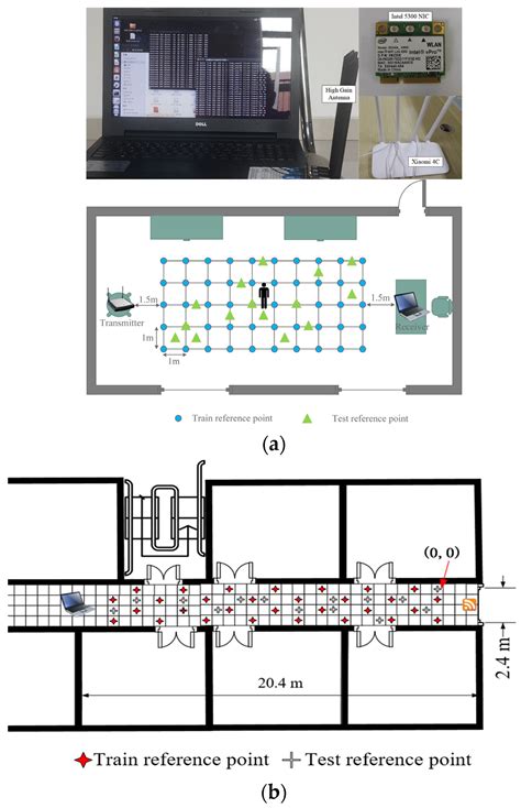 Multi Output Regression Indoor Localization Algorithm Based On Hybrid