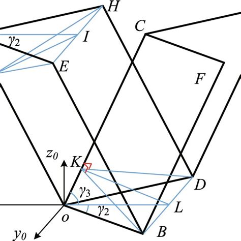 Unilateral Deployment Angle Comparison Download Scientific Diagram